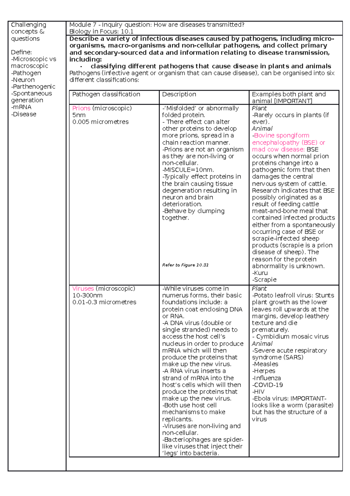 HSC BIO Notes-Module 7 Infectious Disease - Challenging concepts ...