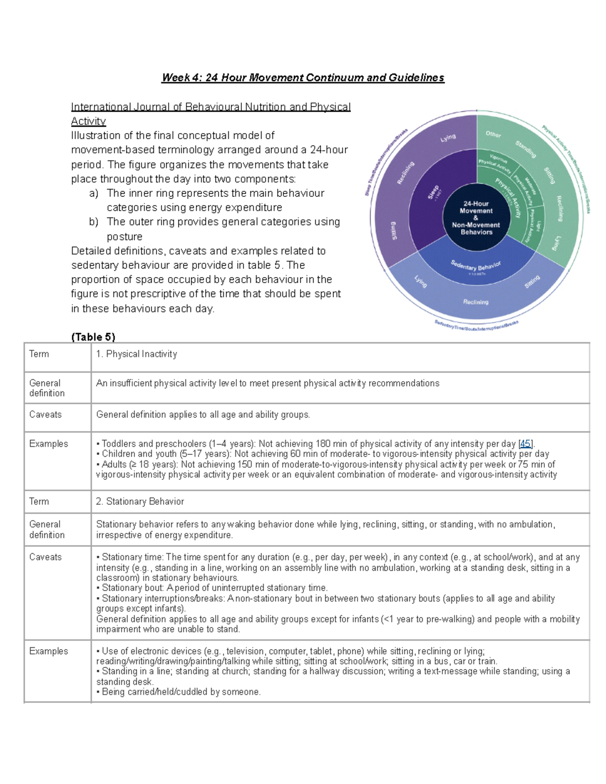 HLTH102 24 Hour Movement Continuum and Guidelines - Week 4: 24 Hour ...