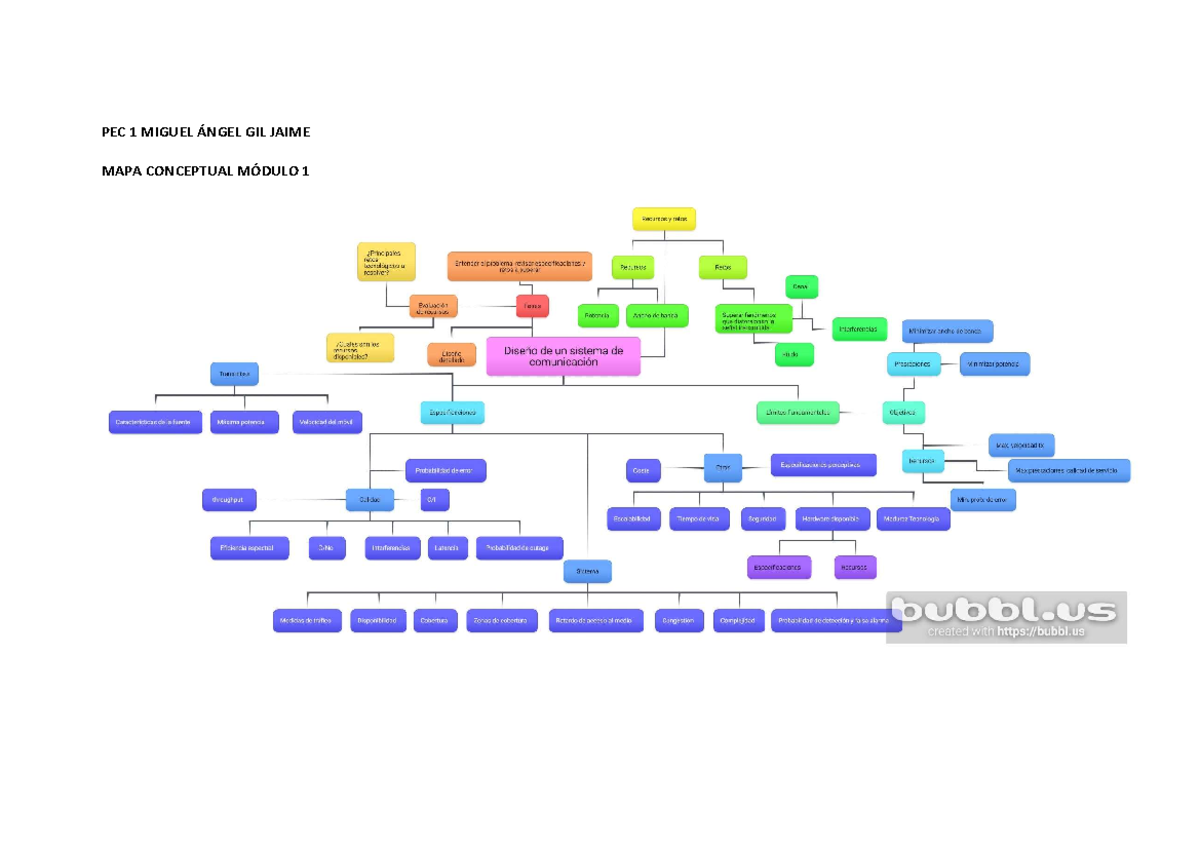 PEC 1 Diseño Sistemas - PEC 1 - PEC 1 MIGUEL ÁNGEL GIL JAIME MAPA CONCEPTUAL MÓDULO 1 MAPA - Studocu
