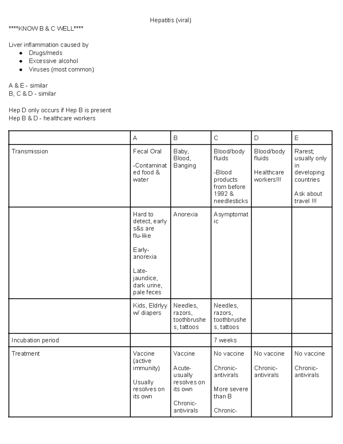 Notes Hepatitis - Hepatitis (viral) KNOW B & C WELL Liver inflammation ...