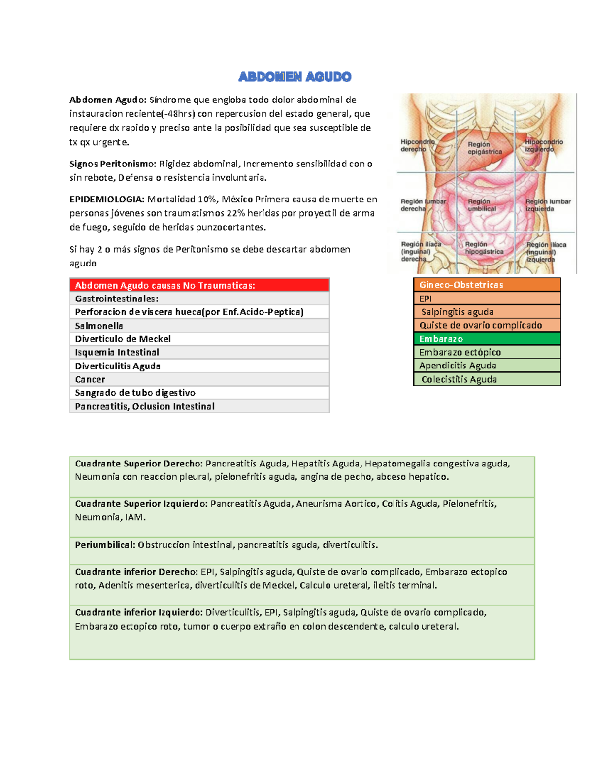 Abdomen Agudo - resumen - Abdomen Agudo: SÌndrome que engloba todo ...