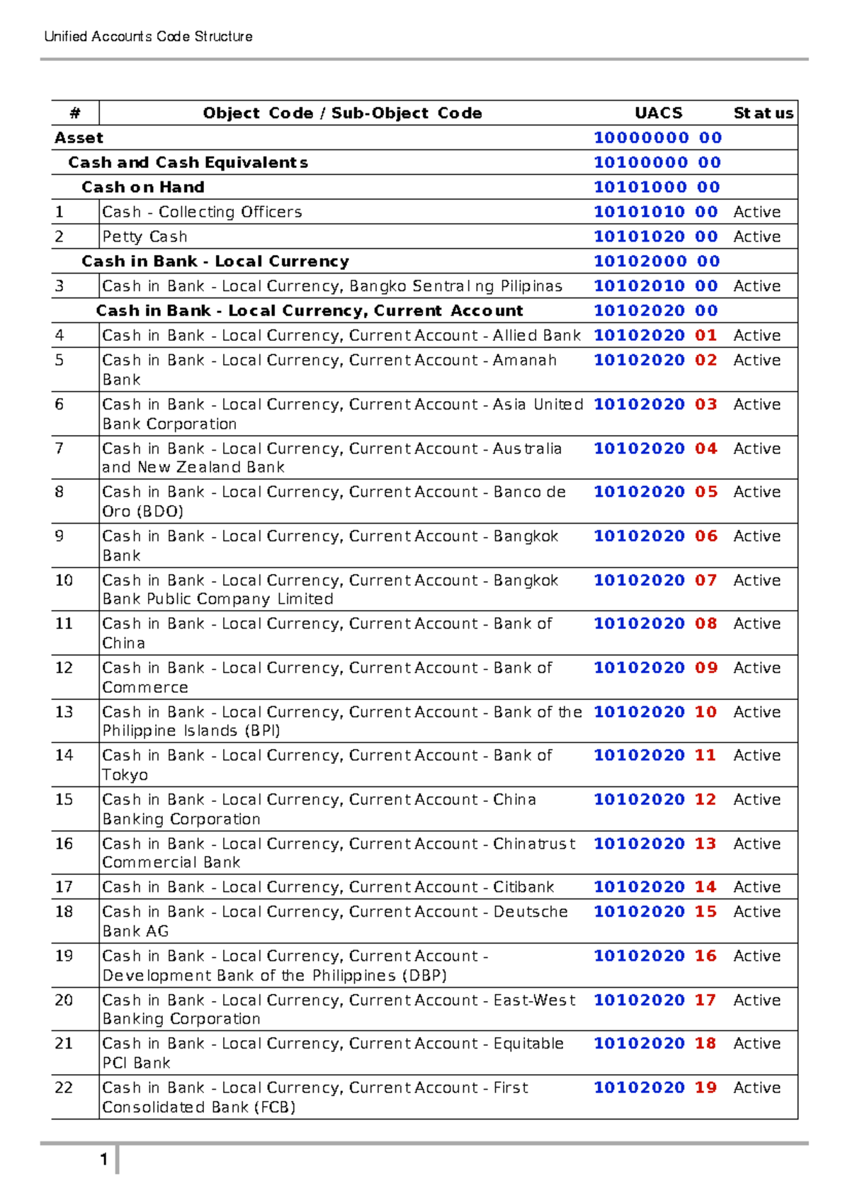 Uacs new codes - its blood service - # Object Code / Sub-Object Code ...