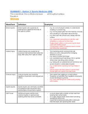 SM Blank Syllabus - PDHPE HSC Option 3: Sports Medicine Syllabus Blank ...