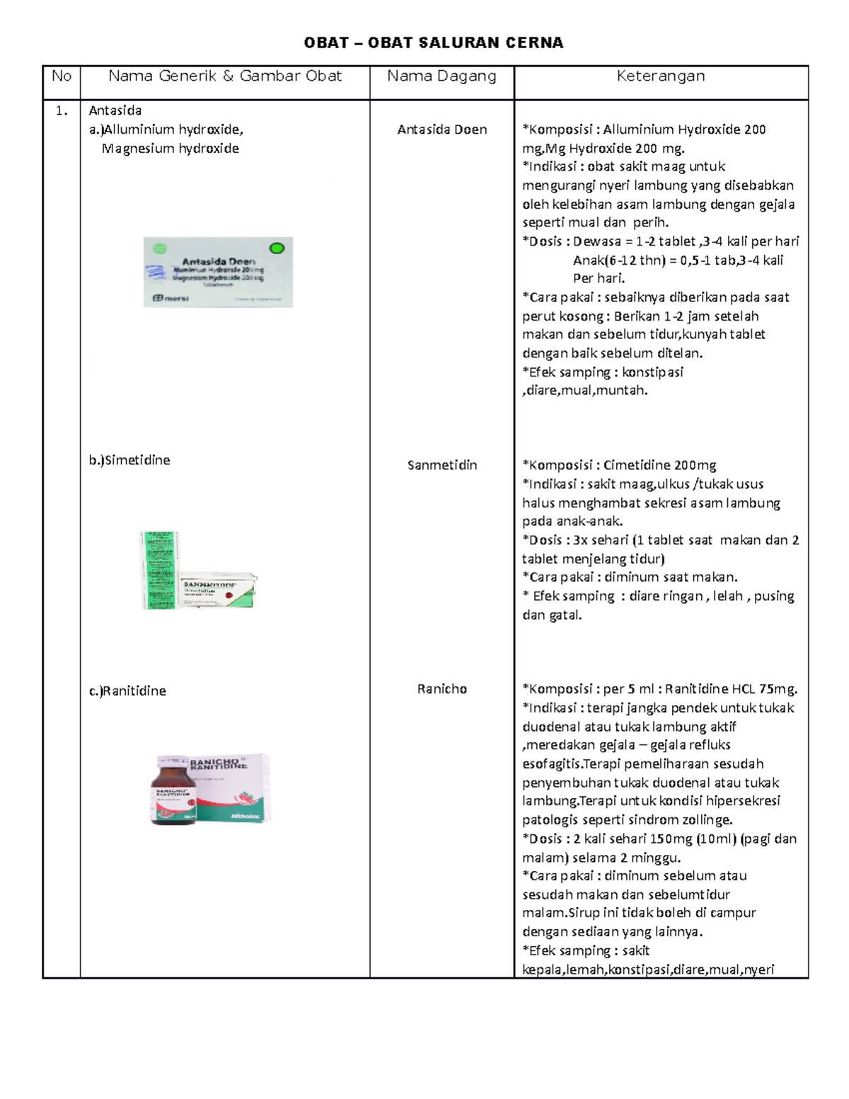 Farmakologi OBAT OBAT Saluran Cerna - OBAT – OBAT SALURAN CERNA No Nama ...