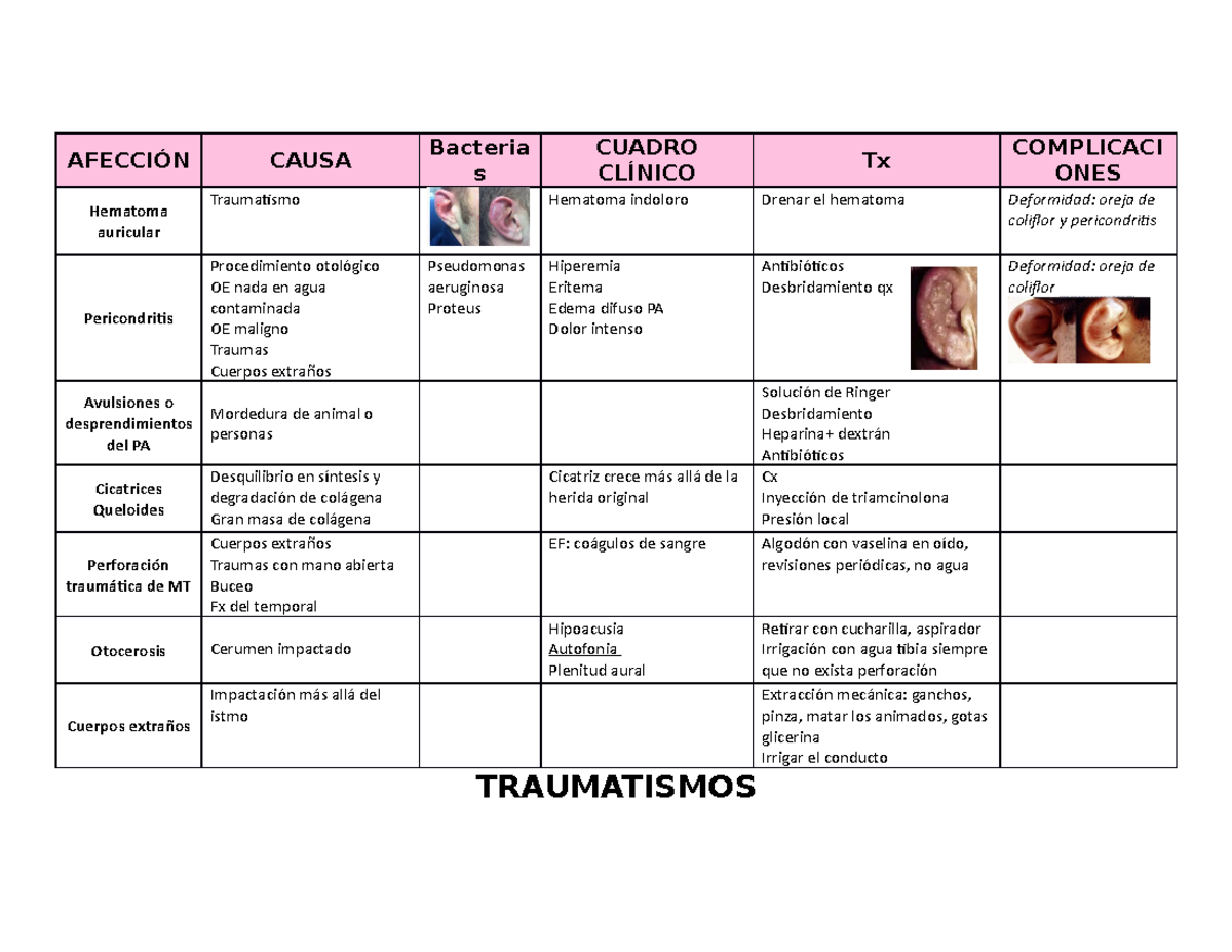 Tipos de otitis, ejemplos, tratamiento y complicaciones - AFECCIÓN ...