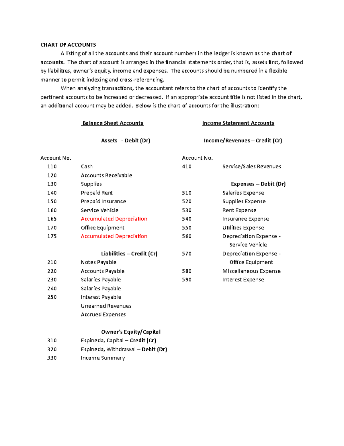 Chart of Accounts Journal and Ledger - CHART OF ACCOUNTS A listing of ...