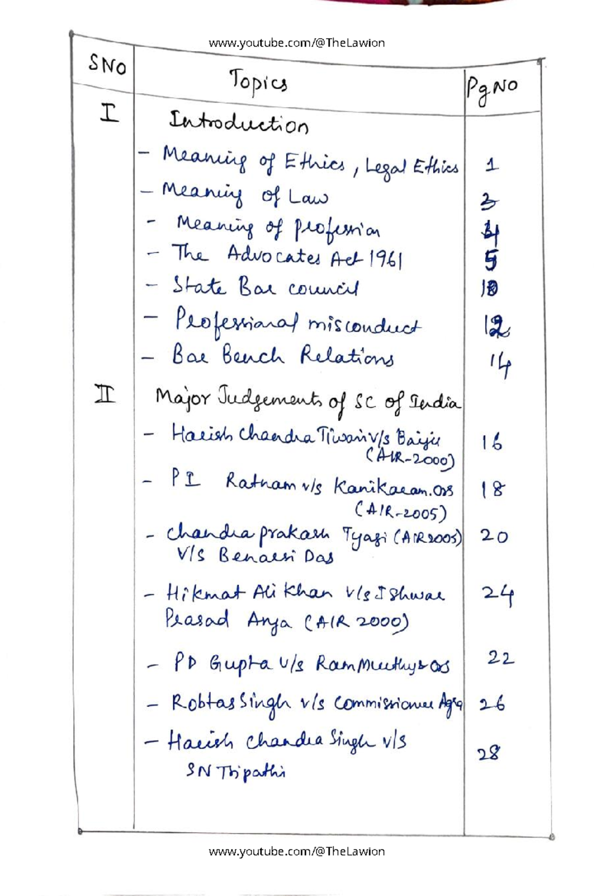 Professional-Ethics-Record2 - SNO Topics PgNo I Introduction Meaning of ...