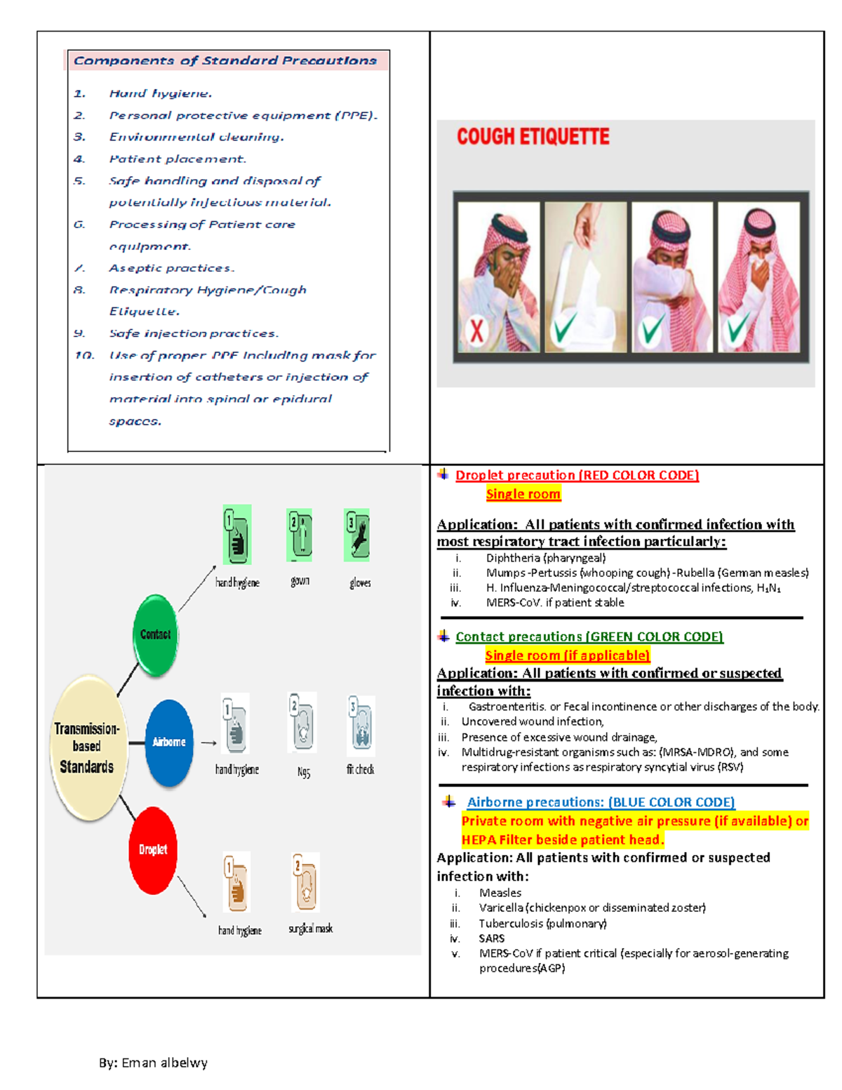 Infection Control - Droplet precaution (RED COLOR CODE) Single room ...