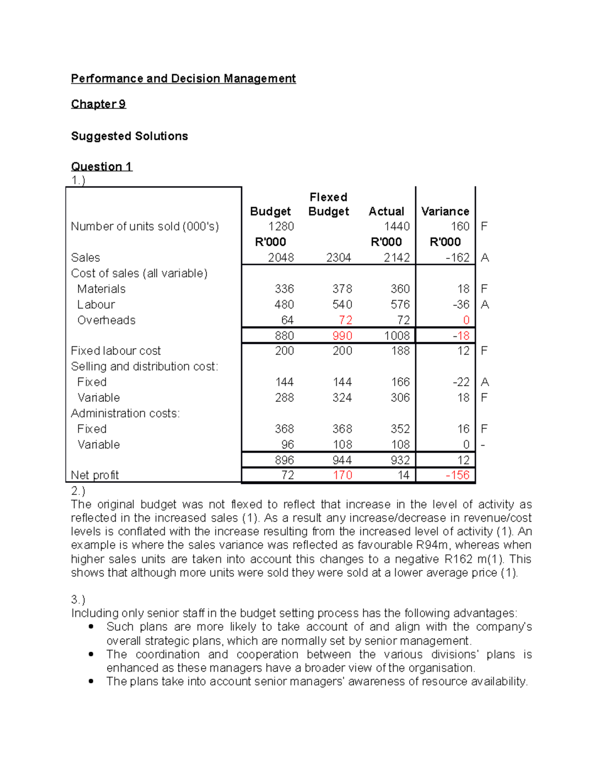 Chapter 9 - Assignment questions - Suggested solution 2023 - Performance and Decision Management ...