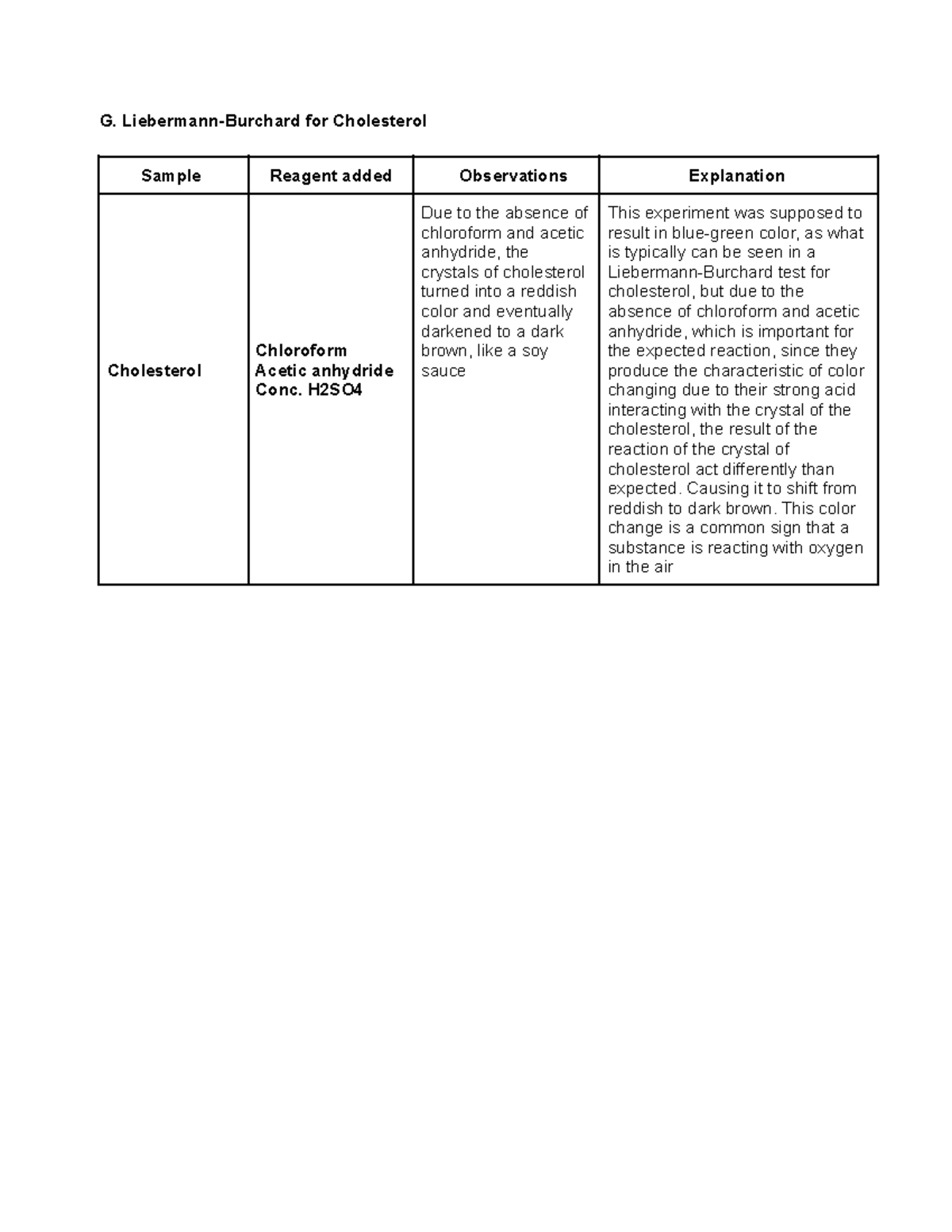 Liebermann-Burchard-G7G9 - G. Liebermann-Burchard for Cholesterol ...