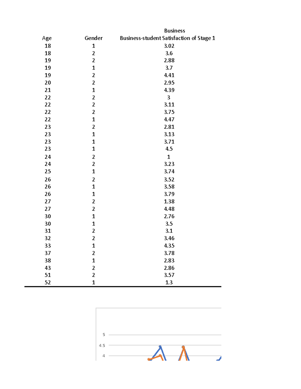 Business Stats Assignment PDF - Business Series1 Series 18 2 3. 18 2 3 ...