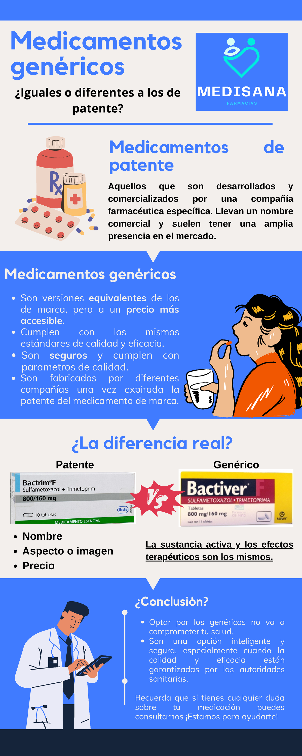 Patente vs generico - Medicamentos genéricos Medicamentos de patente ...