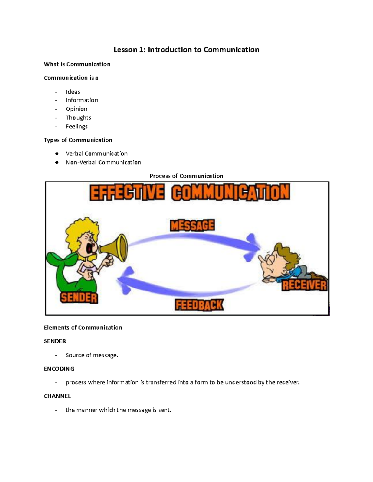 Reviewer In Oral Com Lesson 1 6 Lesson 1 Introduction To