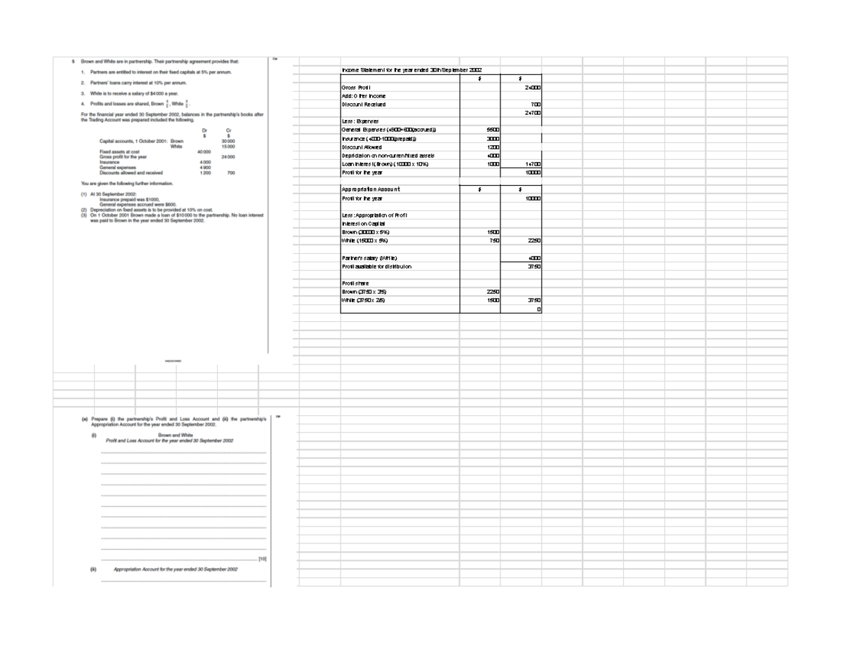 Grade 11 MA - Partnership - Income Statement for the year ended 30th ...
