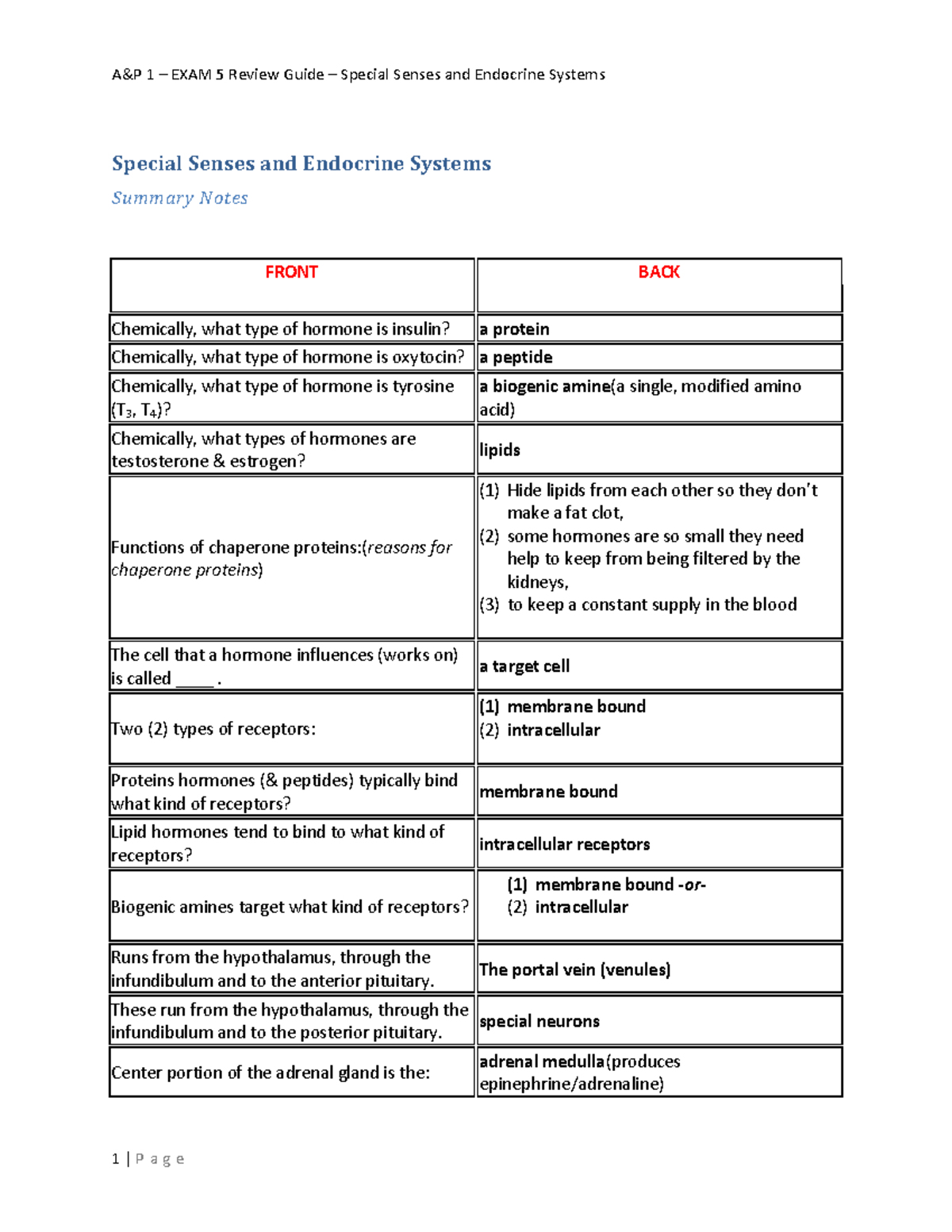 Endocrine System Review Guide - Special Senses and Endocrine Systems ...