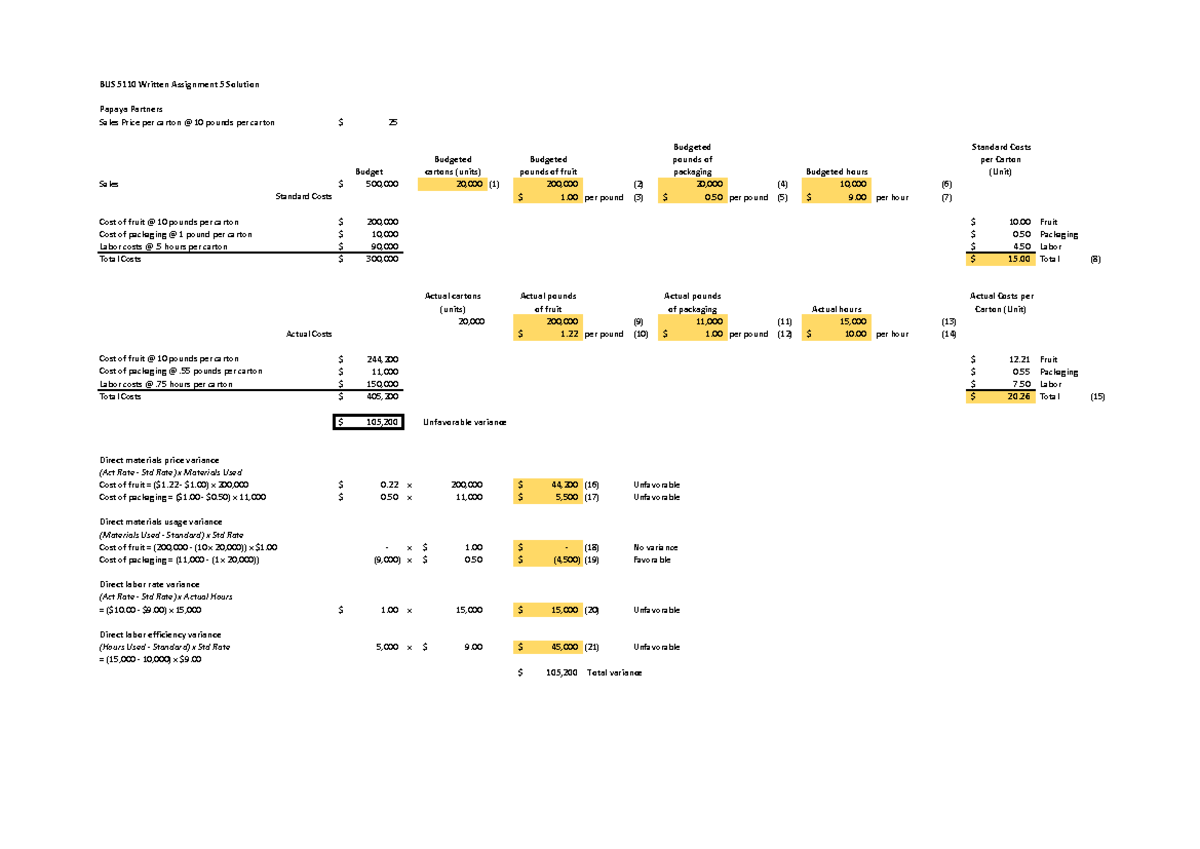Unit 5 WA Solution - BUS 5110 Written Assignment 5 Solution Papaya Partners Sales Price per ...
