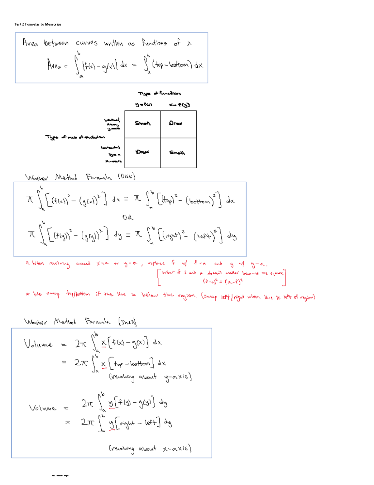 Test 2 Formulas - MATH1552 - Test 2 Formulas to Memorize I L A T E ...