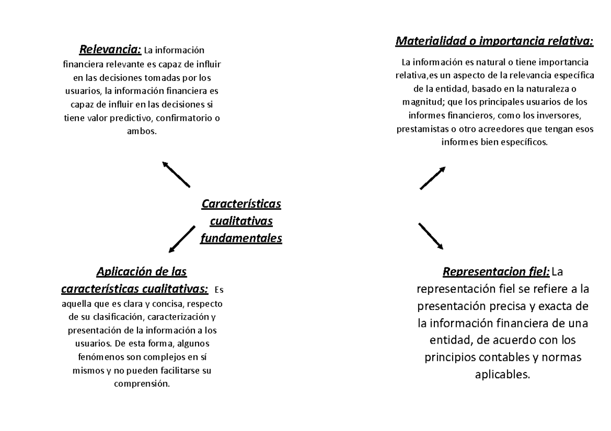 Documento bnbnbn - Relevancia: La información financiera relevante es ...