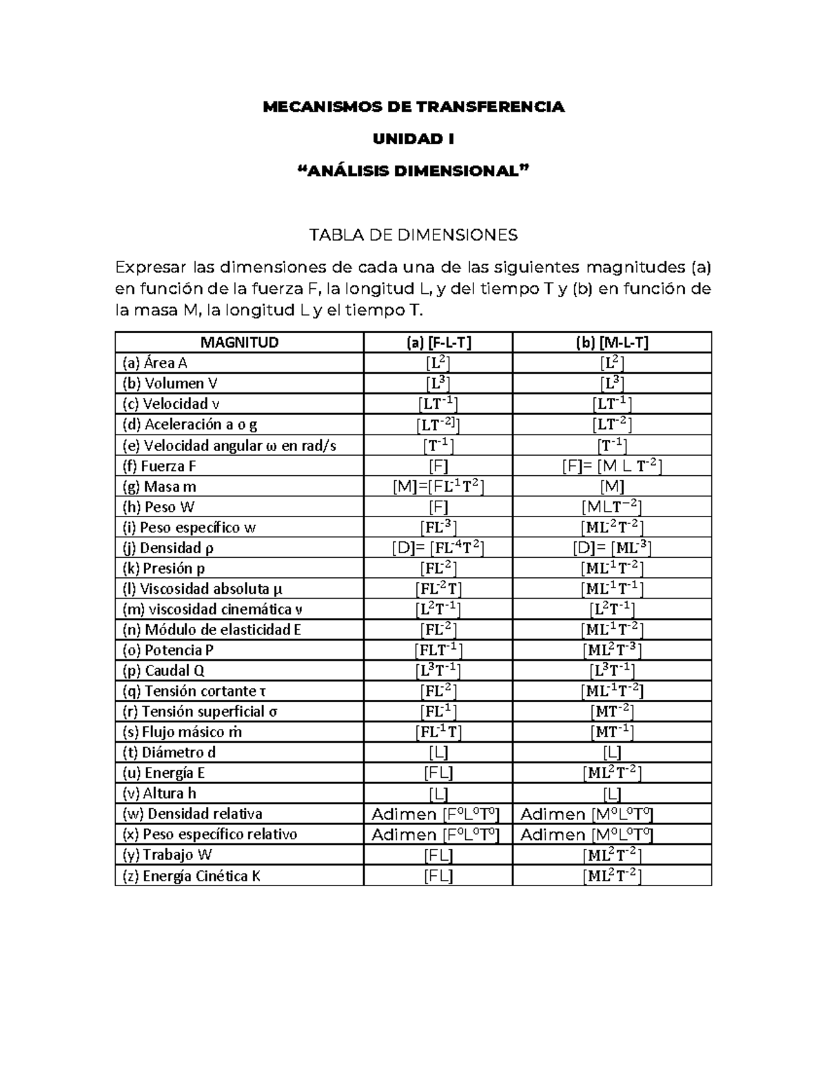 Tabla de Dimensiones- dimensiones - MECANISMOS DE TRANSFERENCIA UNIDAD ...