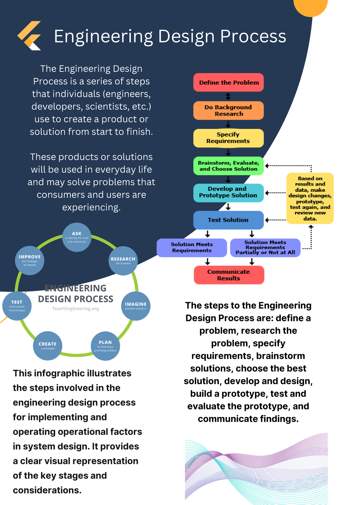 Poe grp chart - This infographic illustrates the steps involved in the ...