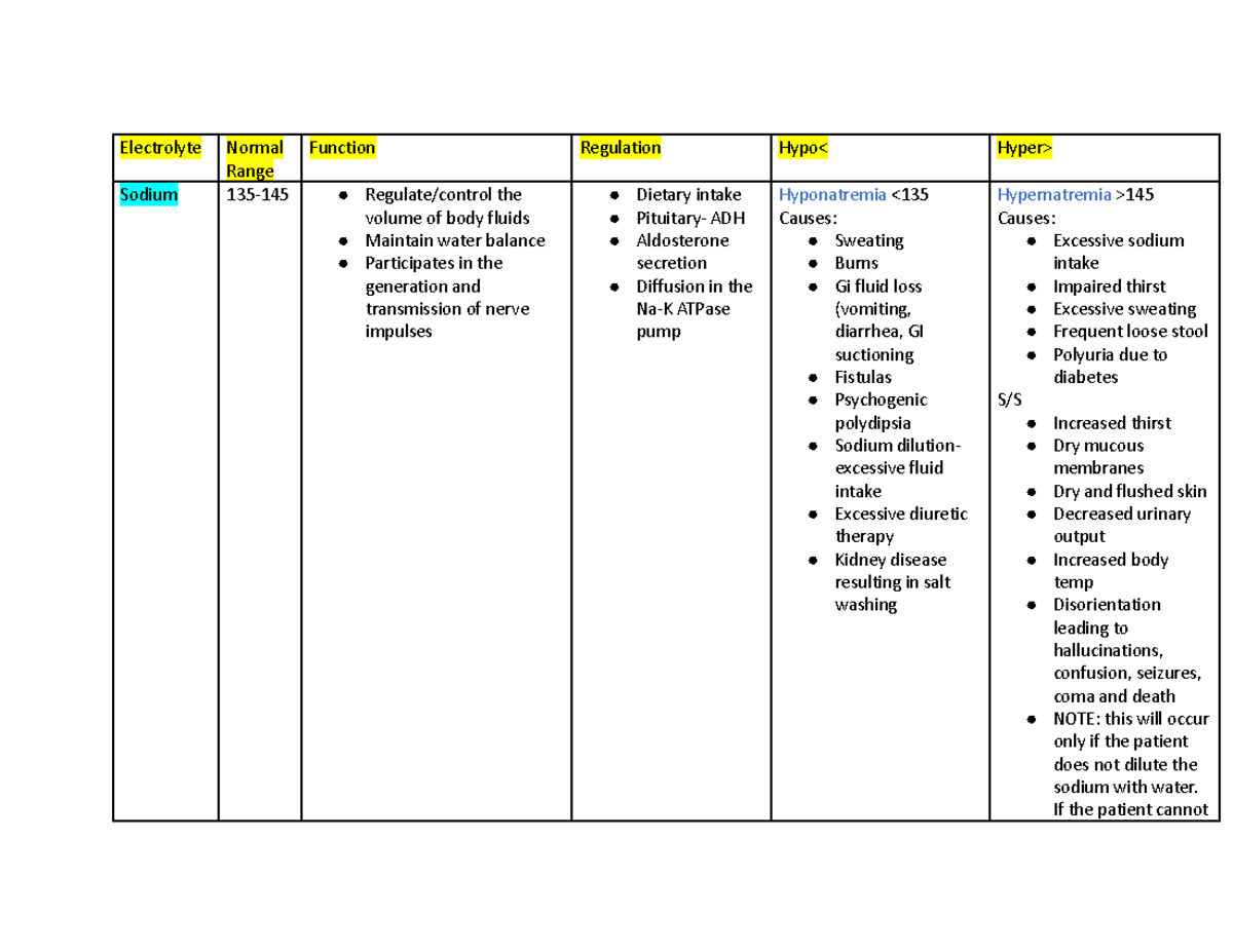Electrolyte Chart Summary Foundations Theory Electrolyte Normal 8496
