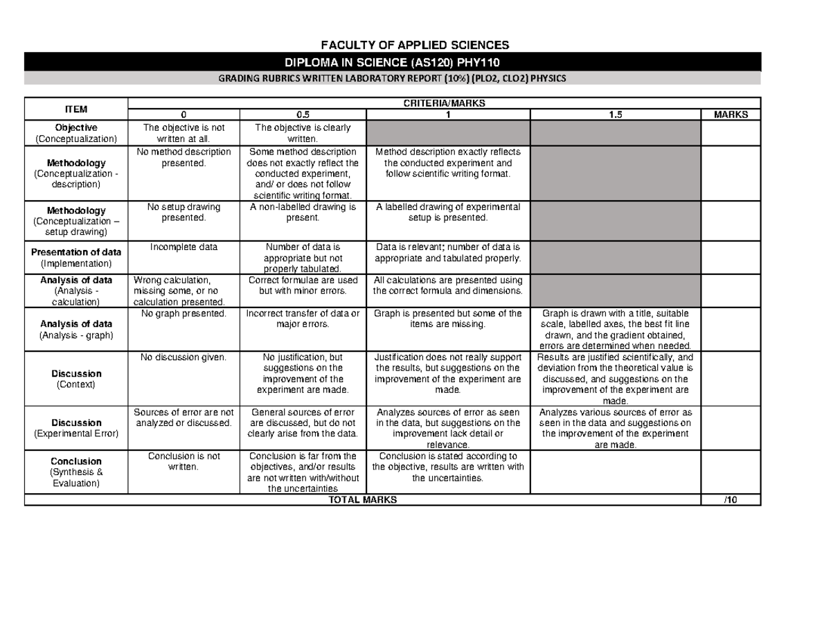 Lab Report Rubric PHY110 (20234) - FACULTY OF APPLIED SCIENCES DIPLOMA IN SCIENCE (AS120) PHY ...