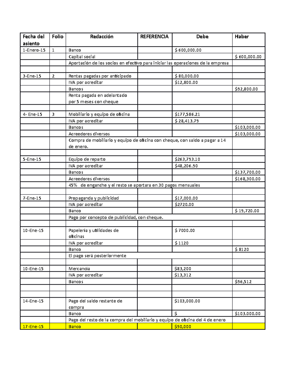 Diario General Contabilidad - Fecha del asiento Folio Redacción ...