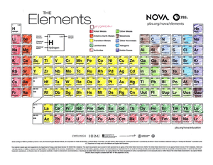 Apch02 Color-Coded Table Overview - Studocu