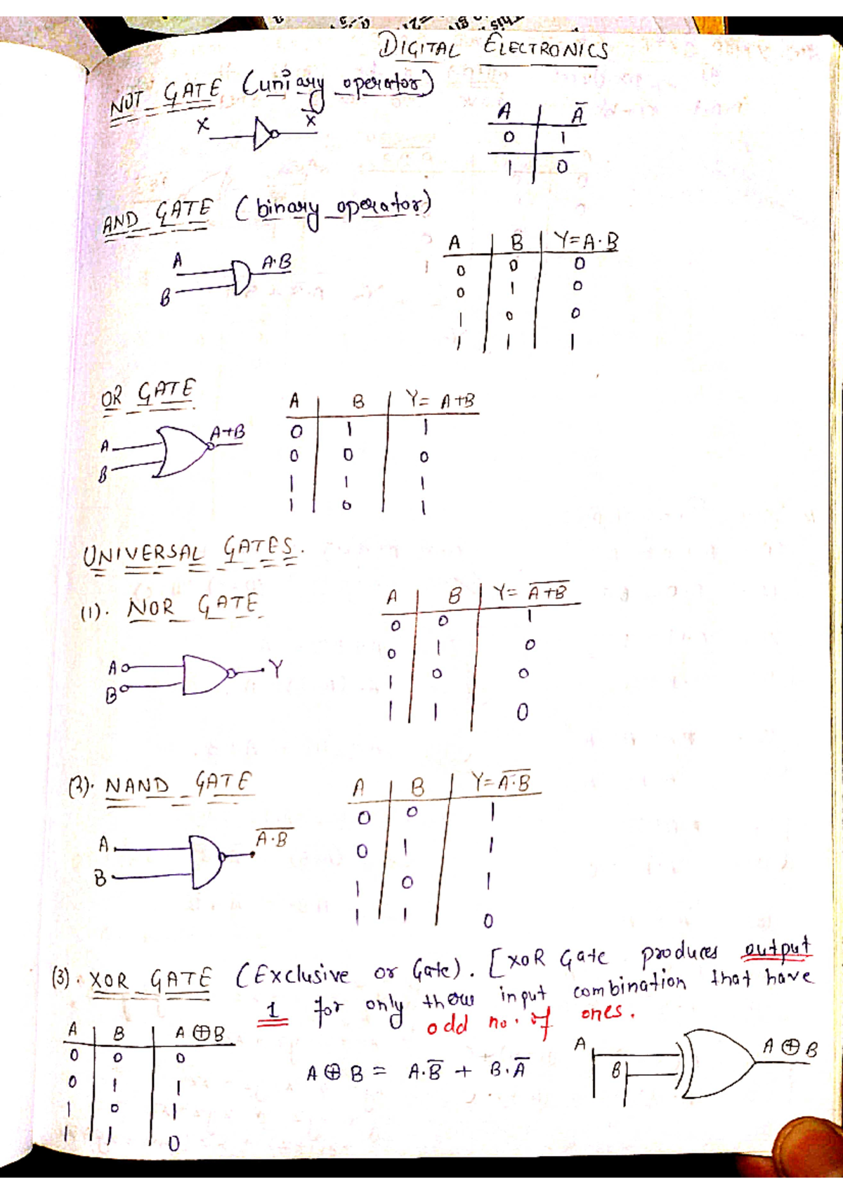 EEE digital - These are the notes given by our professor. Cheat sheets ...