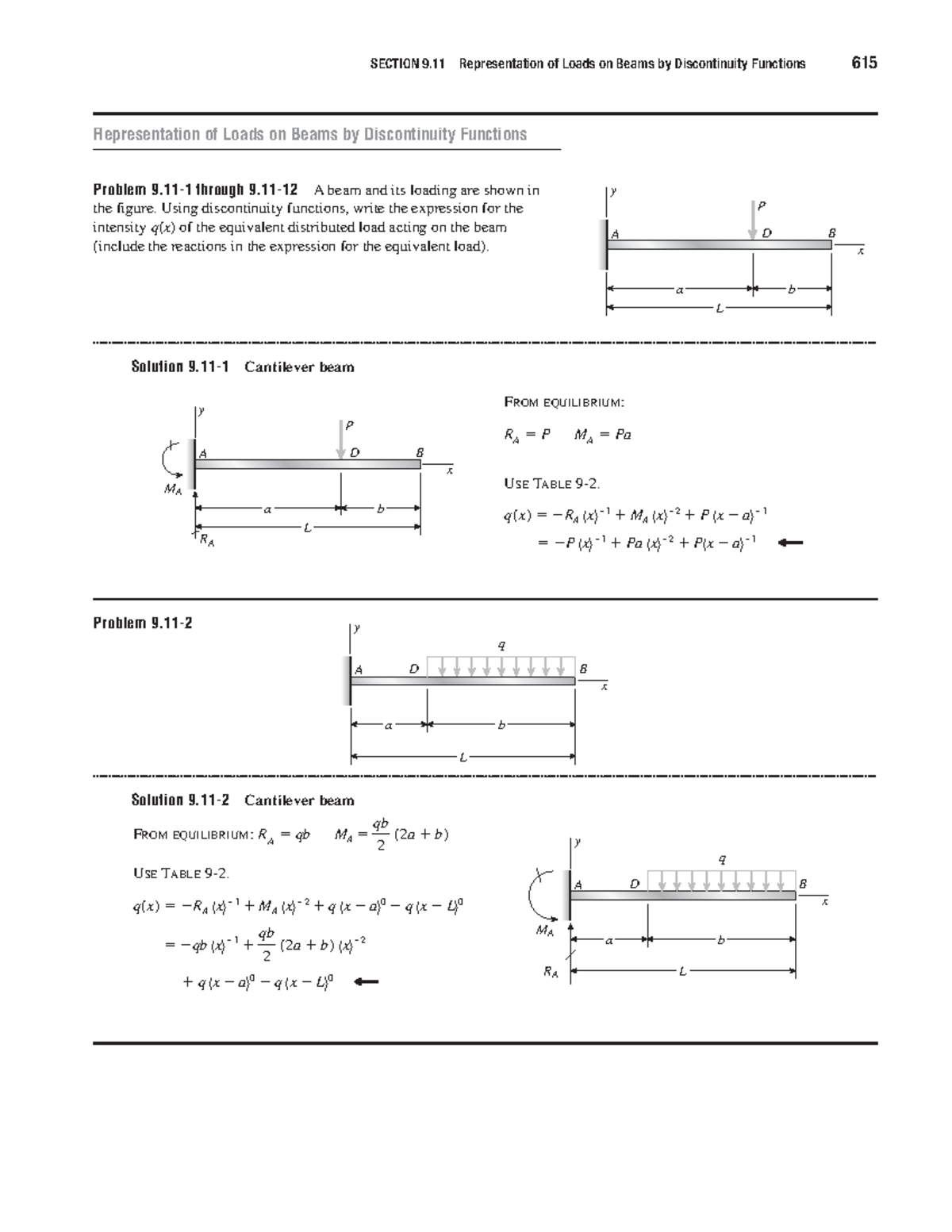 9-6 - Solution - SECTION 9 Representation of Loads on Beams by ...