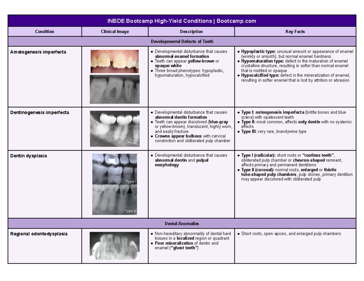 Inbde Pathology - INDBE - Condition Clinical Image Description Key ...