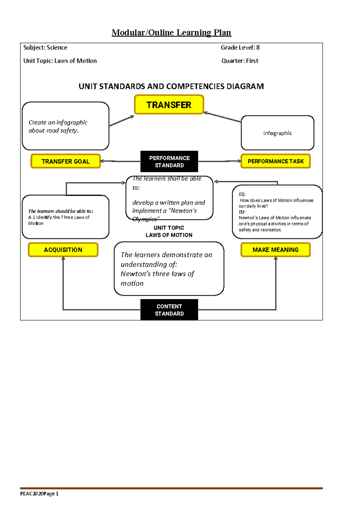 Learning plan grade 8 science - Modular/Online Learning Plan Subject ...