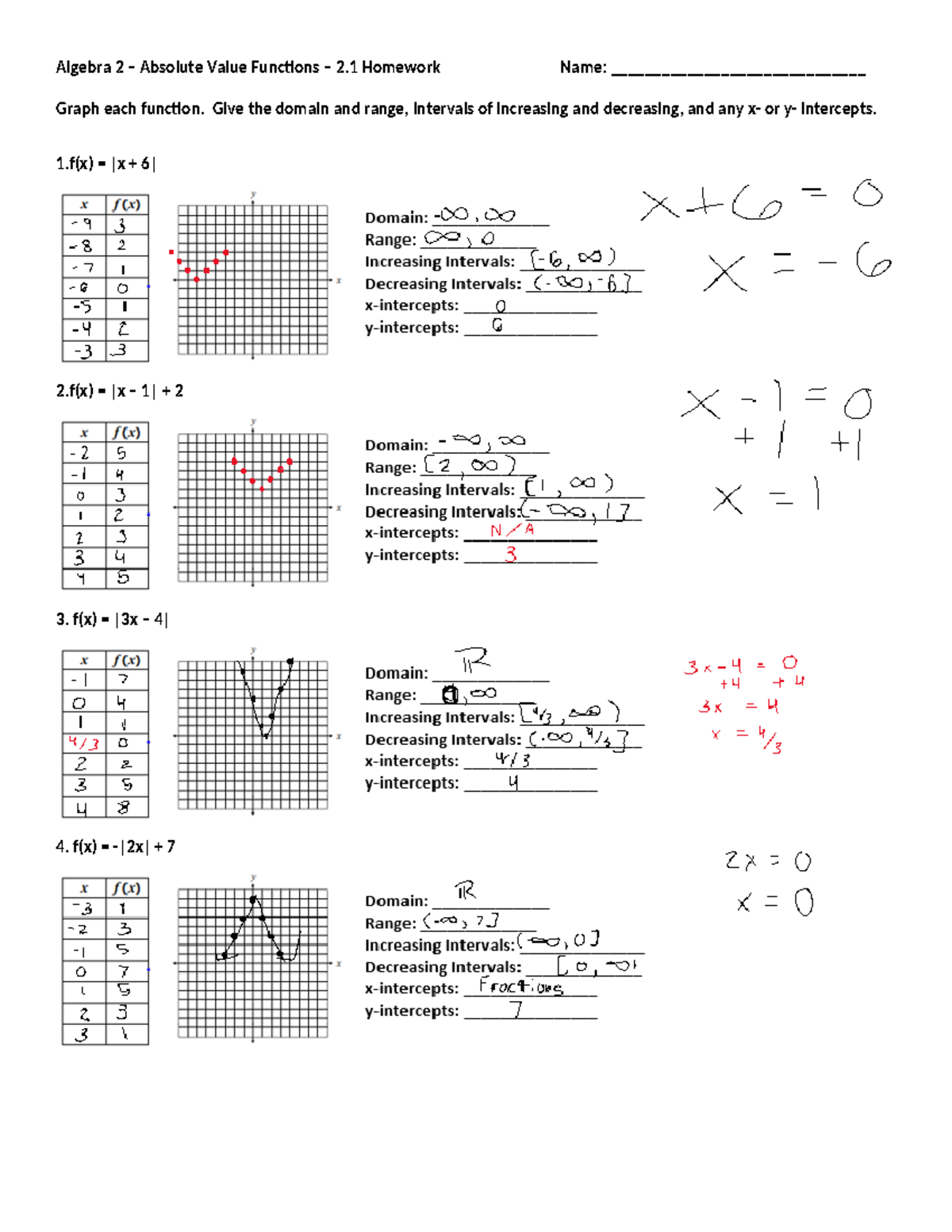2.1 Absolute Value Function Homework - Algebra 2 – Absolute Value ...