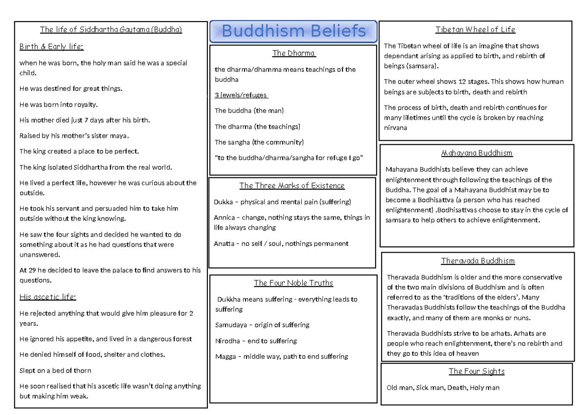Buddhism Mind Map 3 - The life of Siddhartha Gautama (Buddha) Birth ...