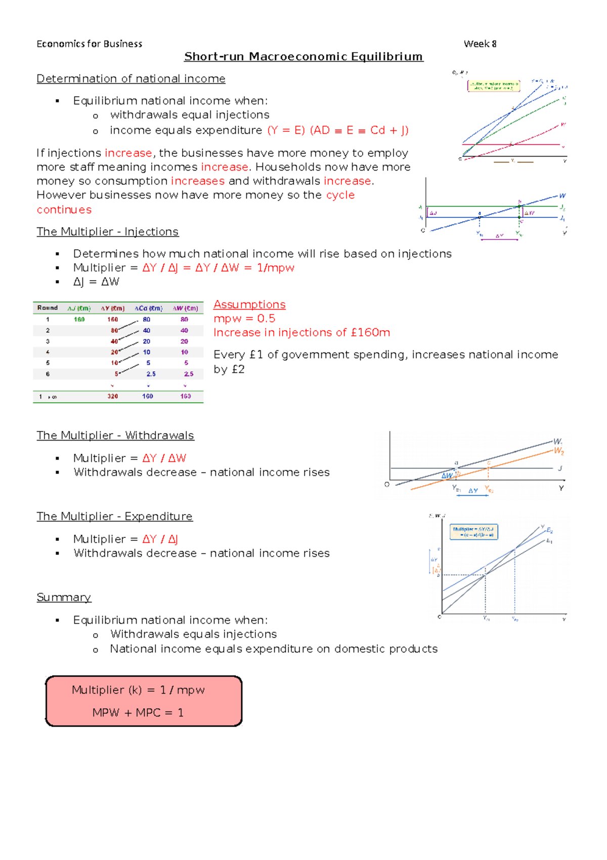 Week 8 - Short-run Macroeconomic Equilibrium 2 - Economics for Business ...