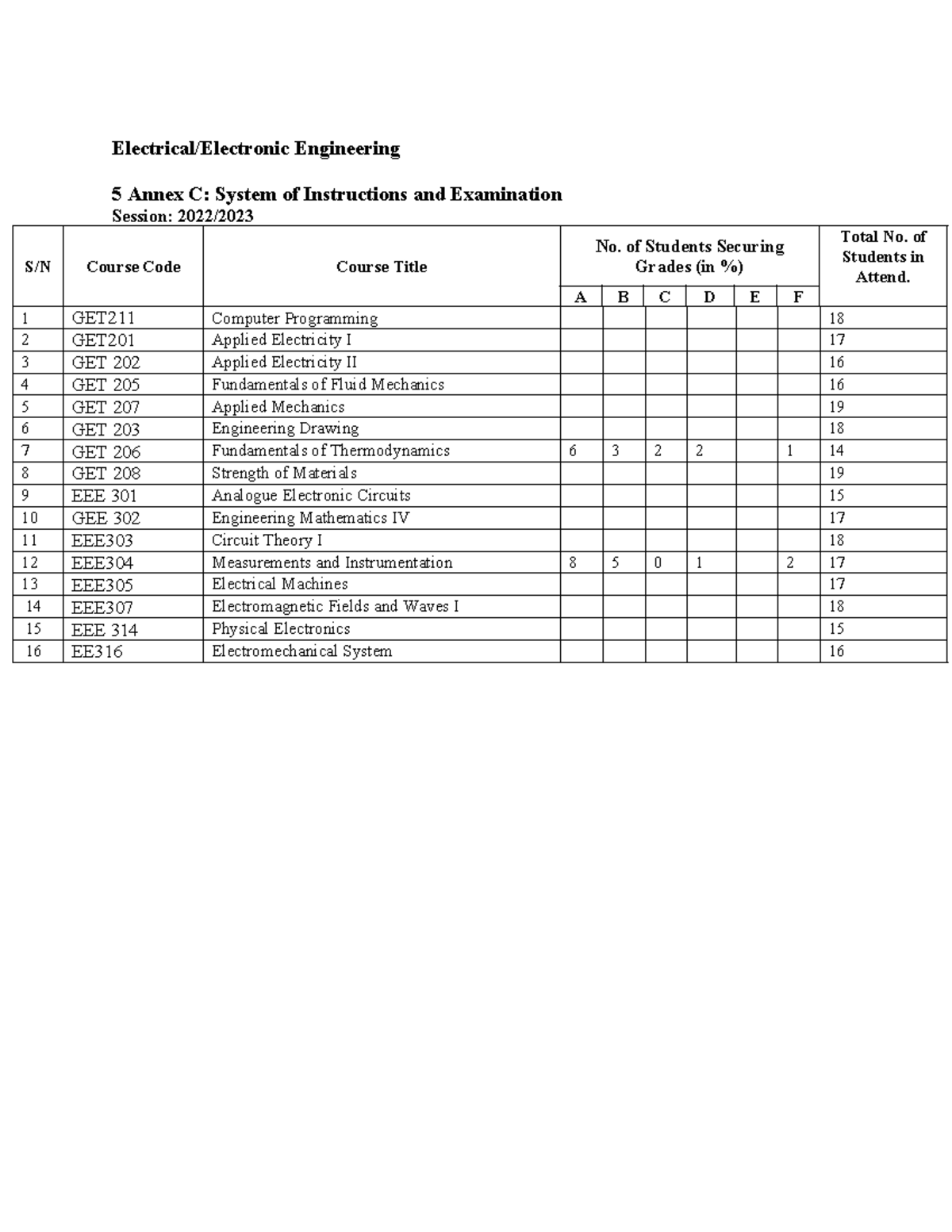 5 Annex C fill and return please 15 12 2023 - Electrical/Electronic ...
