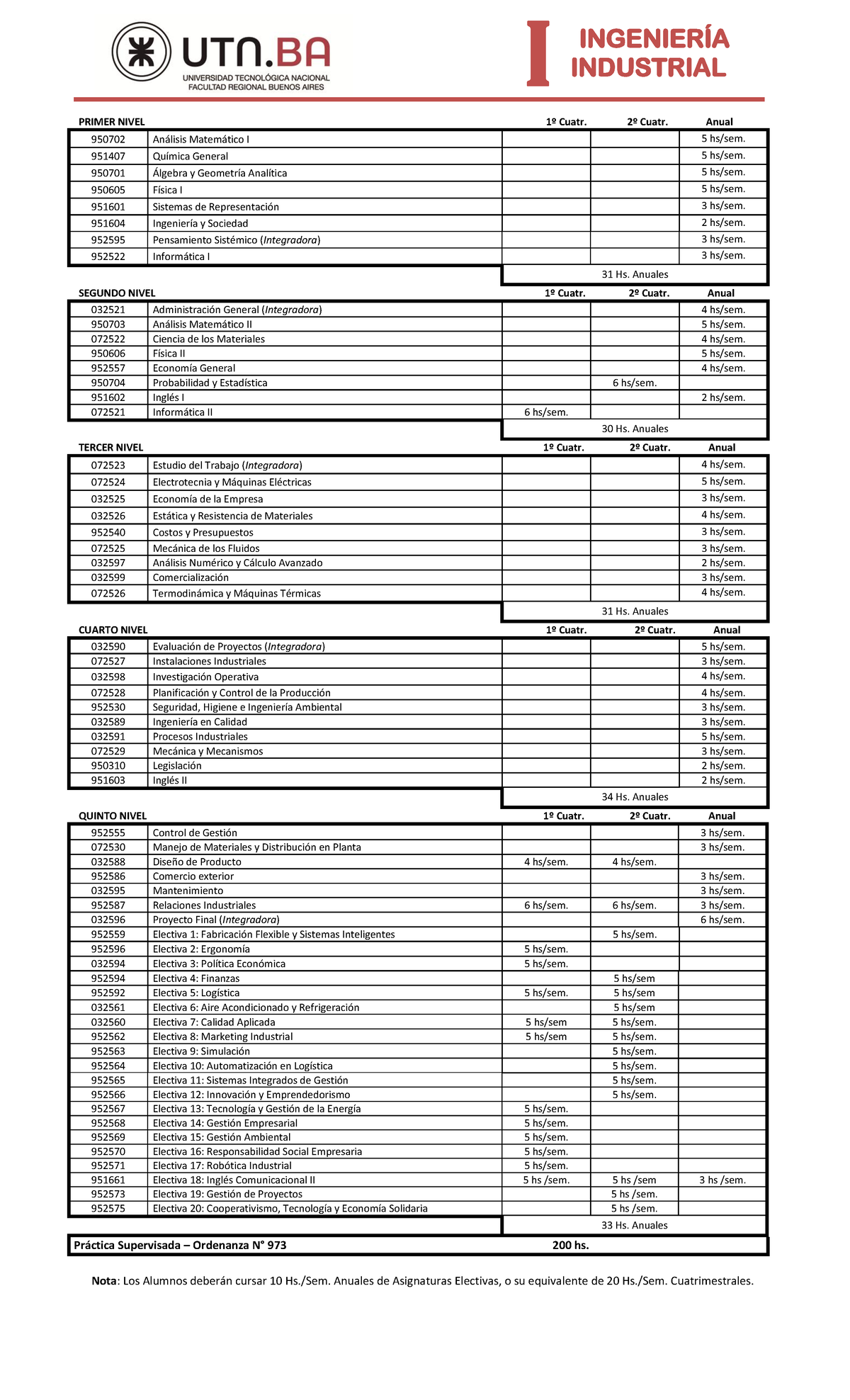Plan de estudios UTN FRBA - INGENIERÍA INDUSTRIAL I PRIMER NIVEL 1º Cuatr. 2º Cuatr. Anual ...