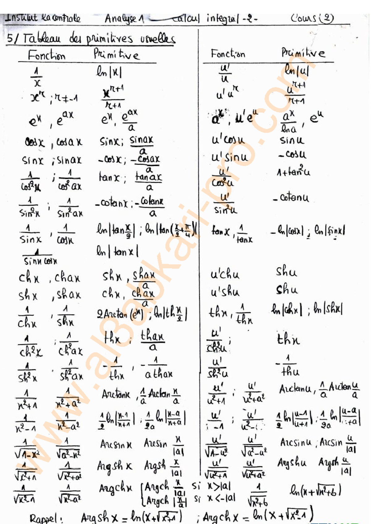 Résumé 4 analyse s2 - analyse numerique - al3abkari-pro - Studocu
