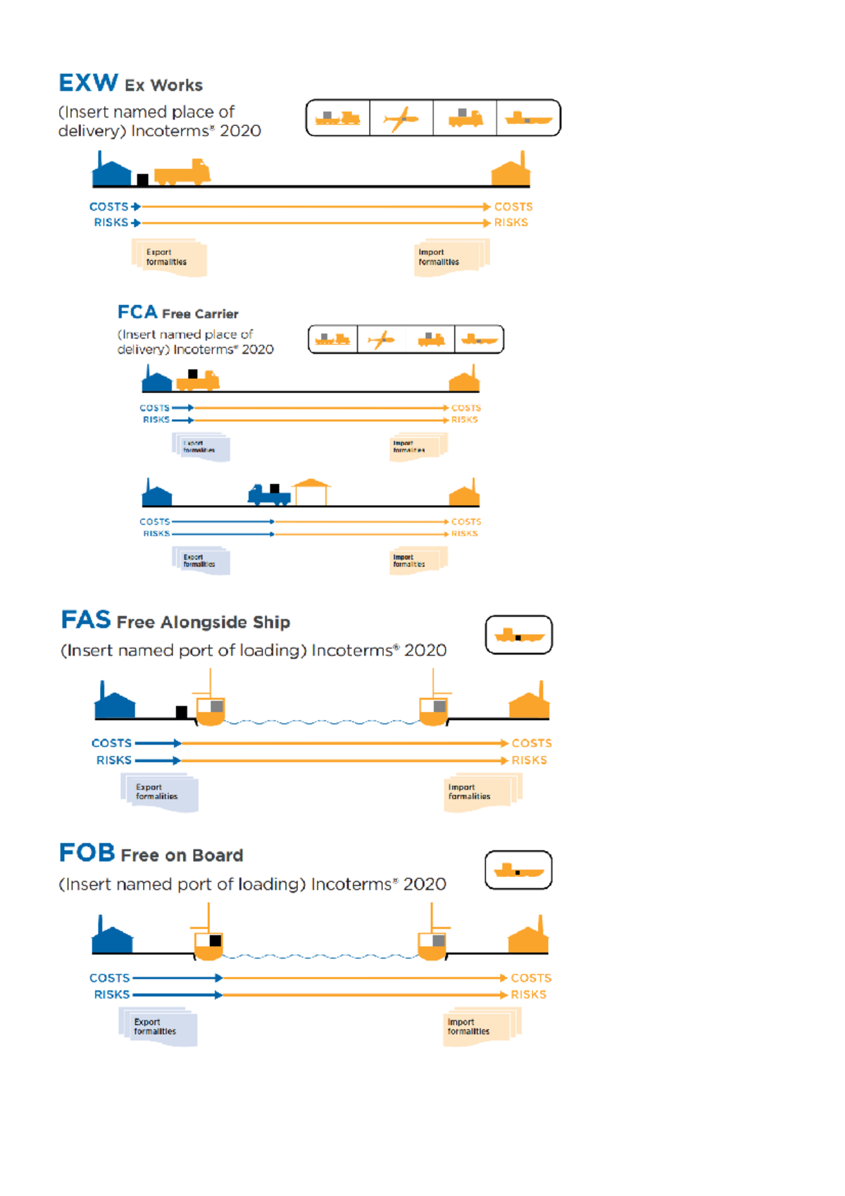 Tổng-hợp-Incoterms - Tổng hợp các trường hợp Incoterms - Giao dịch TMQT ...