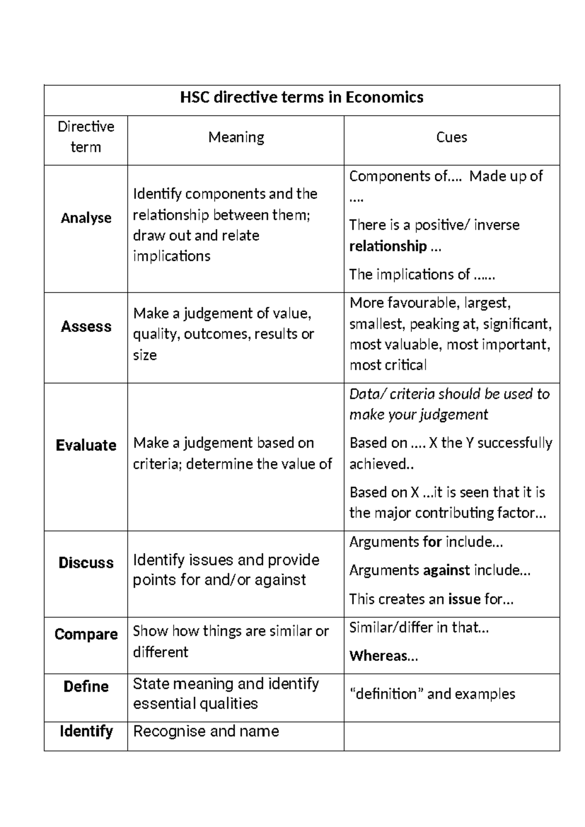 Directive terms - ... Made up of .... There is a positive/ inverse ...