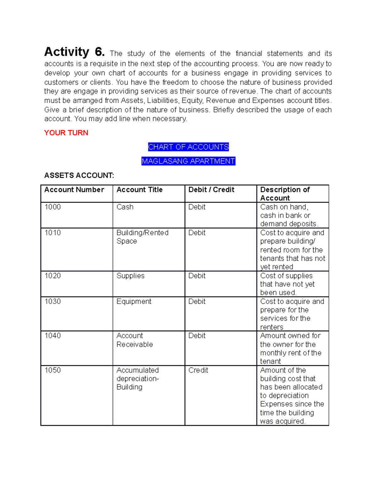 Activities 6 ACC111 Financial Accounting and Society - Activity 6. The ...