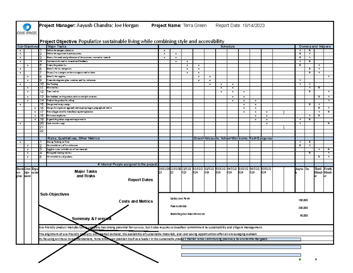 The OPPM Template - Text - Project Manager: Aayush Chandra; Joe Horgan ...