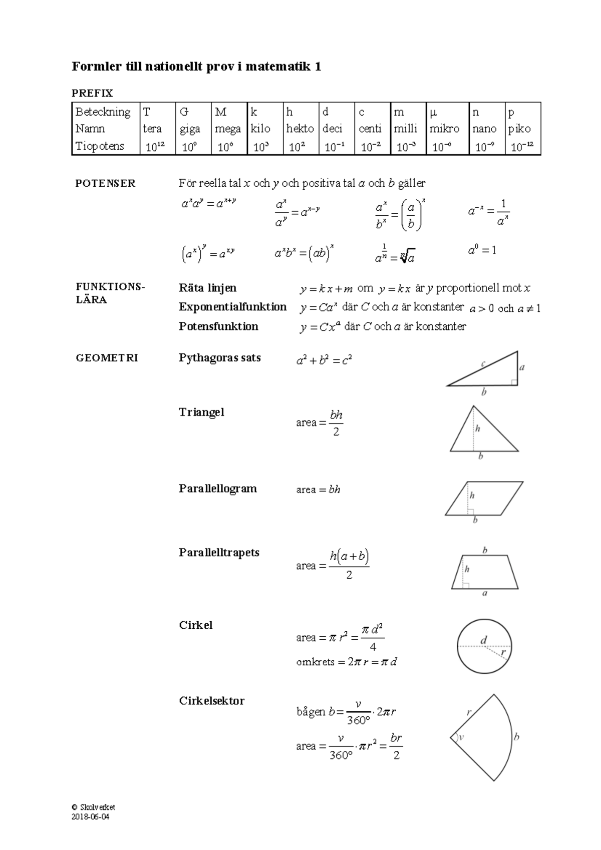 Formelblad Matematik 1 2018 - © Skolverket 2018 - 06 - 04 Formler till nationellt prov i ...