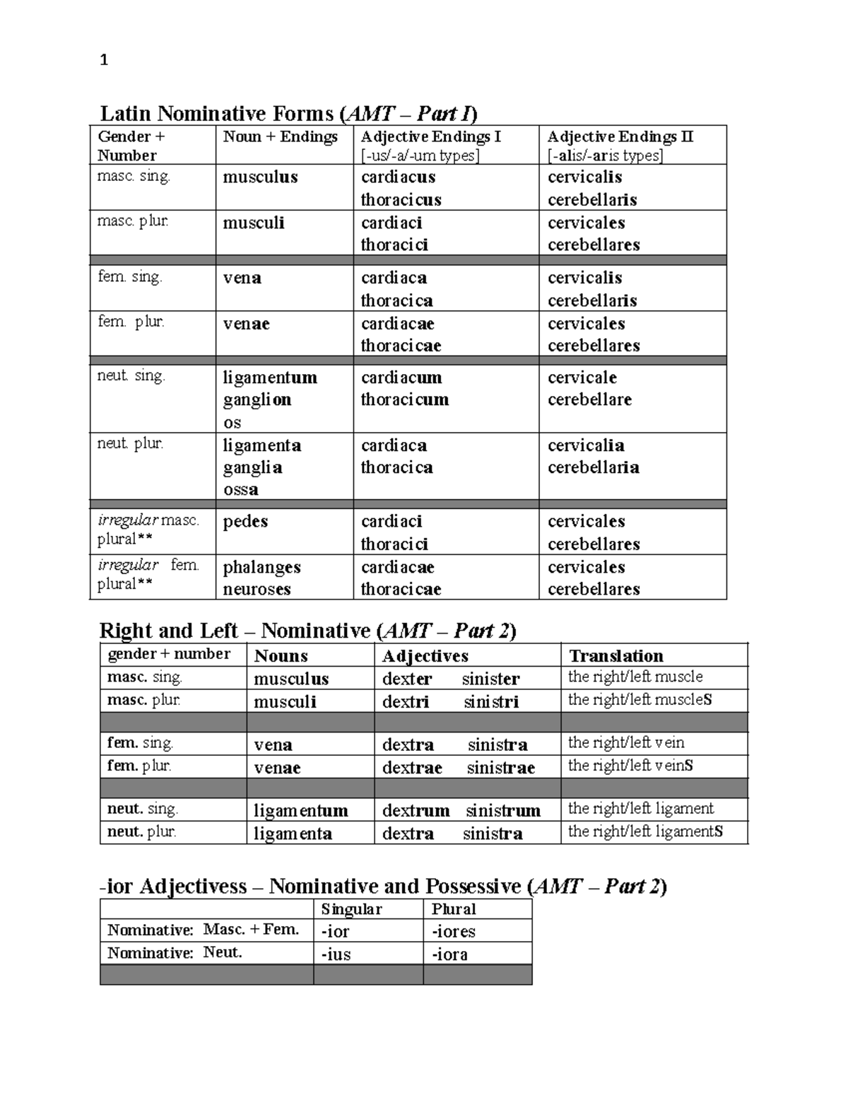 Classics Latin Forms chp 2-13 Review - Latin Nominative Forms ( AMT ...