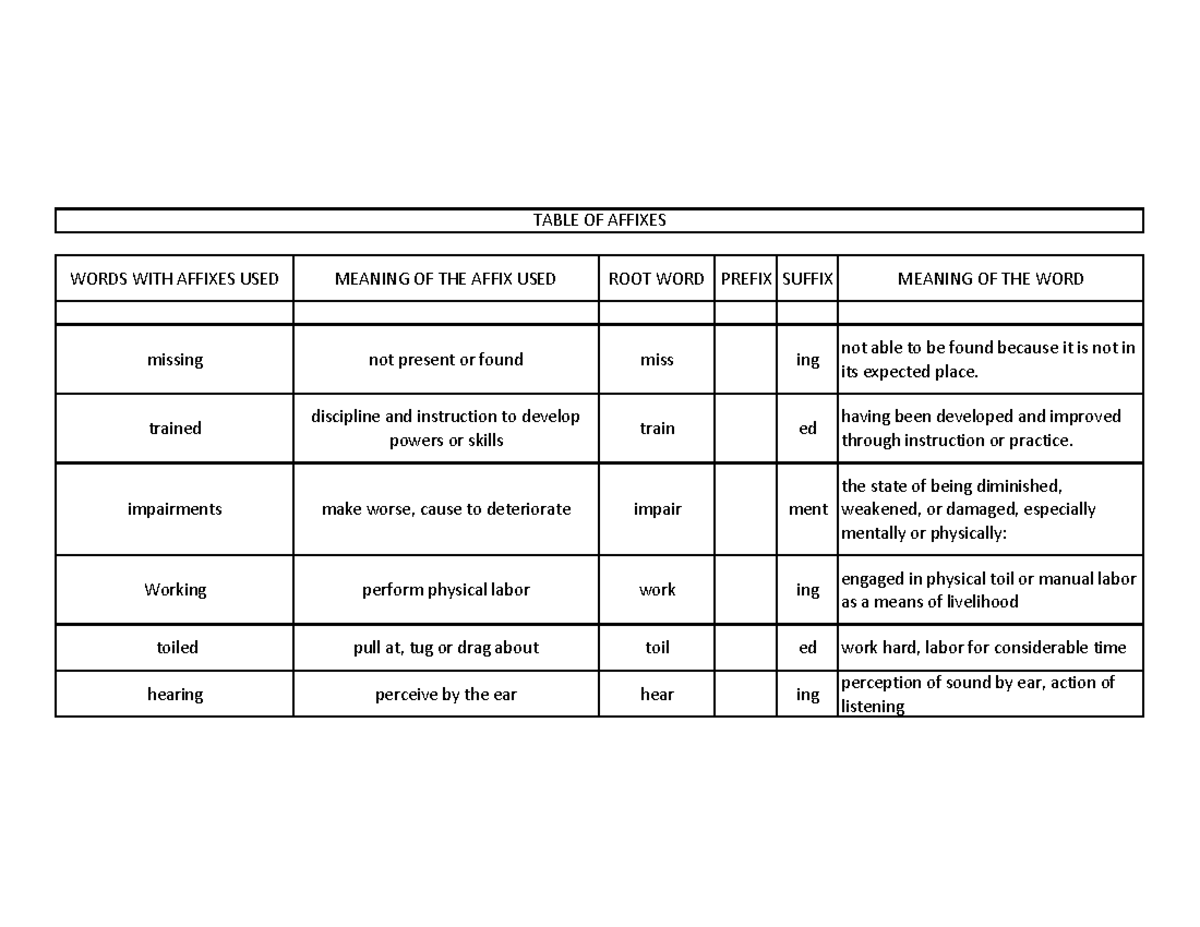 Table OF Unfamiliar Words miki 4 - WORDS WITH AFFIXES USED MEANING OF ...