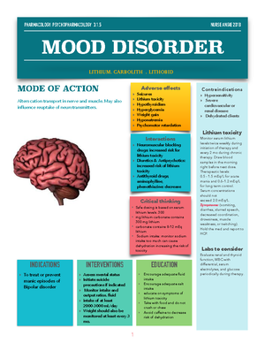 Printable Pharmacology drug cards - DRUG CLASS: INDICATION ...