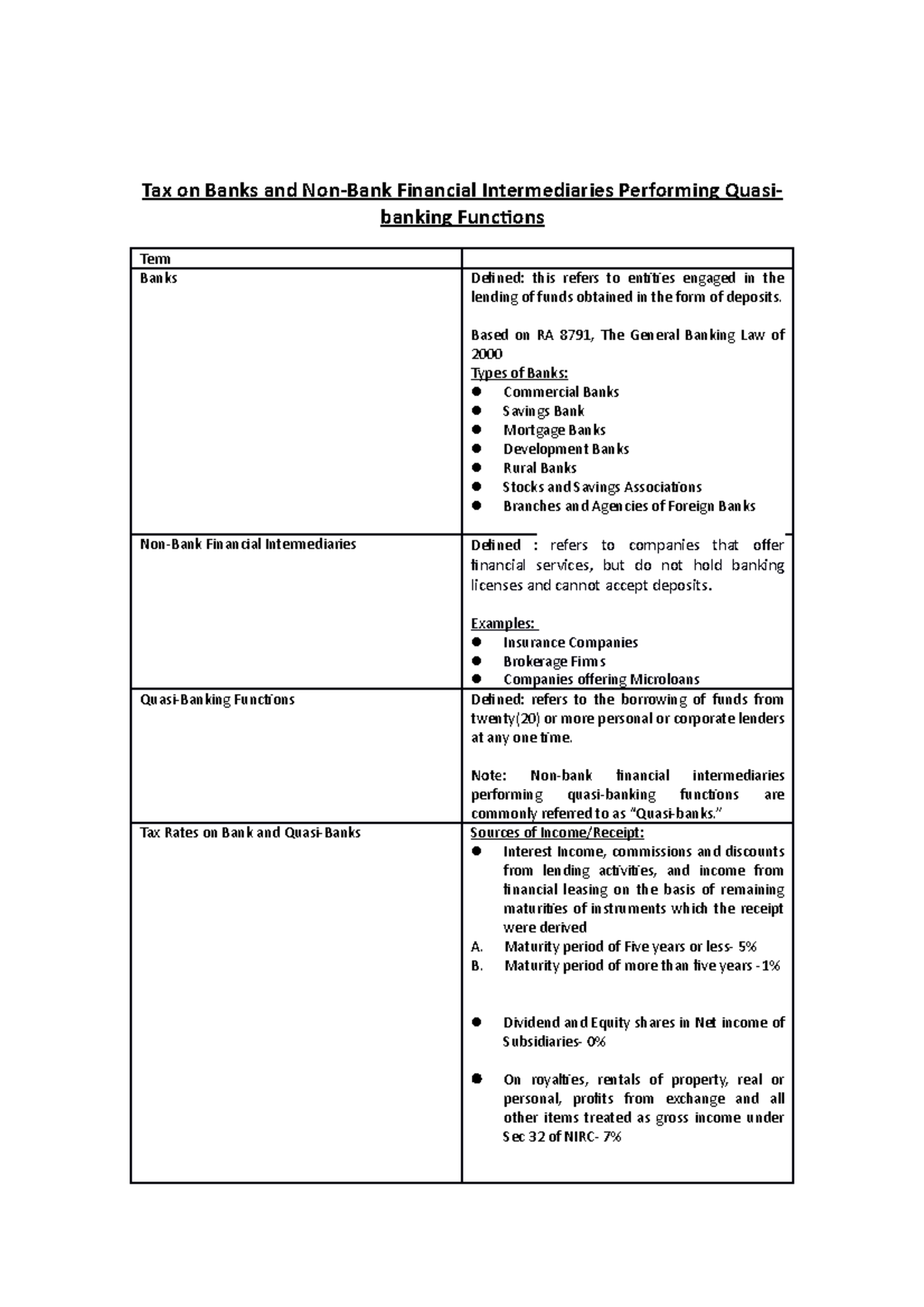 Tax on Banks and Non - Tax on Banks and Non-Bank Financial ...