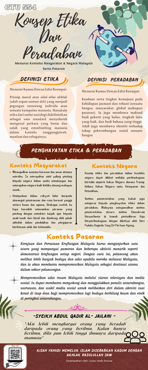(CTU554) Penghayatan Etika DAN Peradaban Menurut Konteks Masyarakat DAN ...