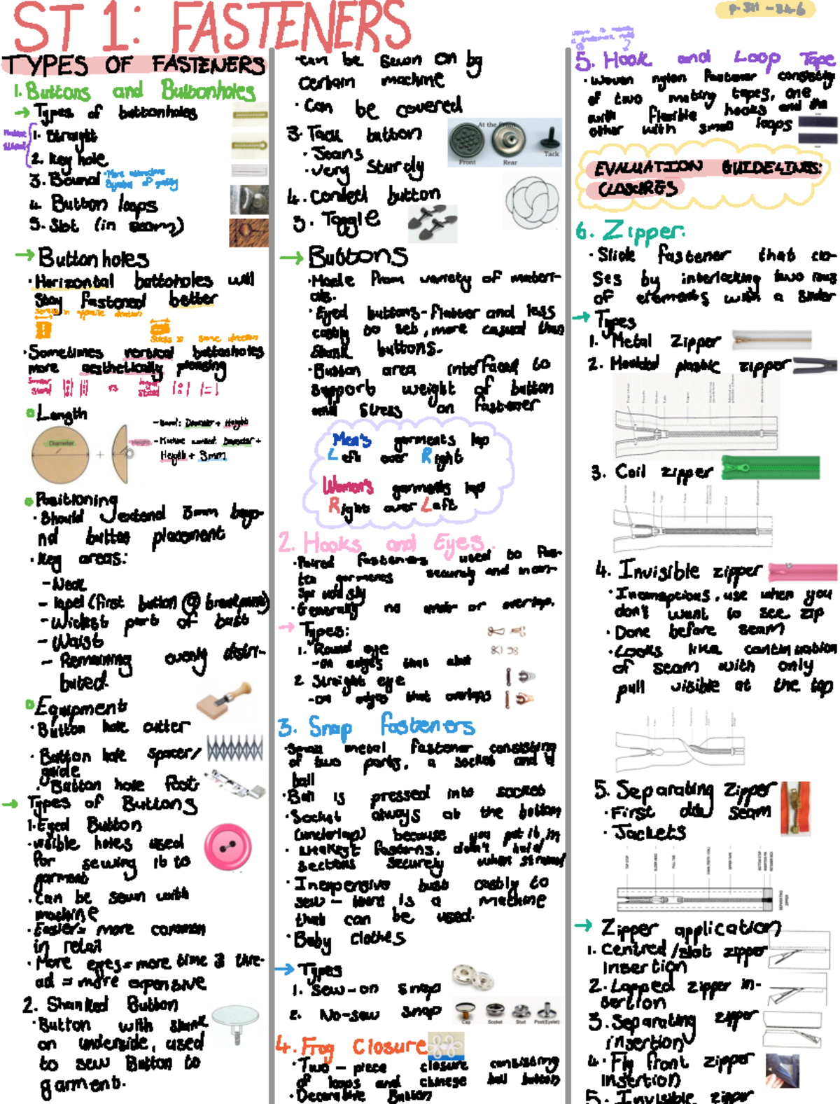 ST 1 - Summary Clothing production - p 311 STI FASTENERS ...