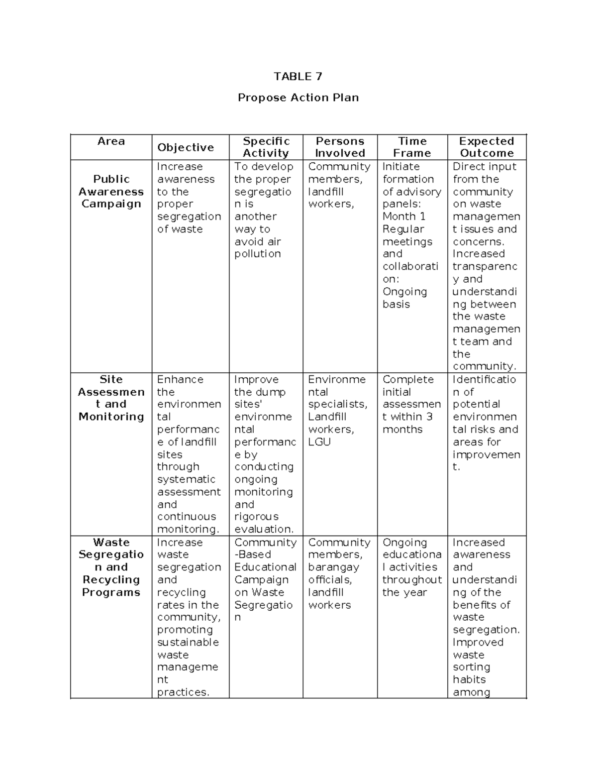 Propose- Action-PLAN - TABLE 7 Propose Action Plan Area Objective ...